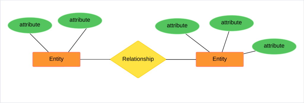 Data Models in DBMS - Types with example