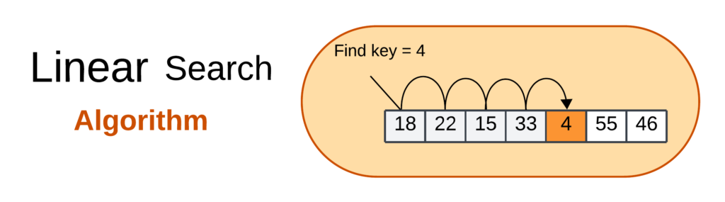 Linear Search Algorithm Implementation Complexity